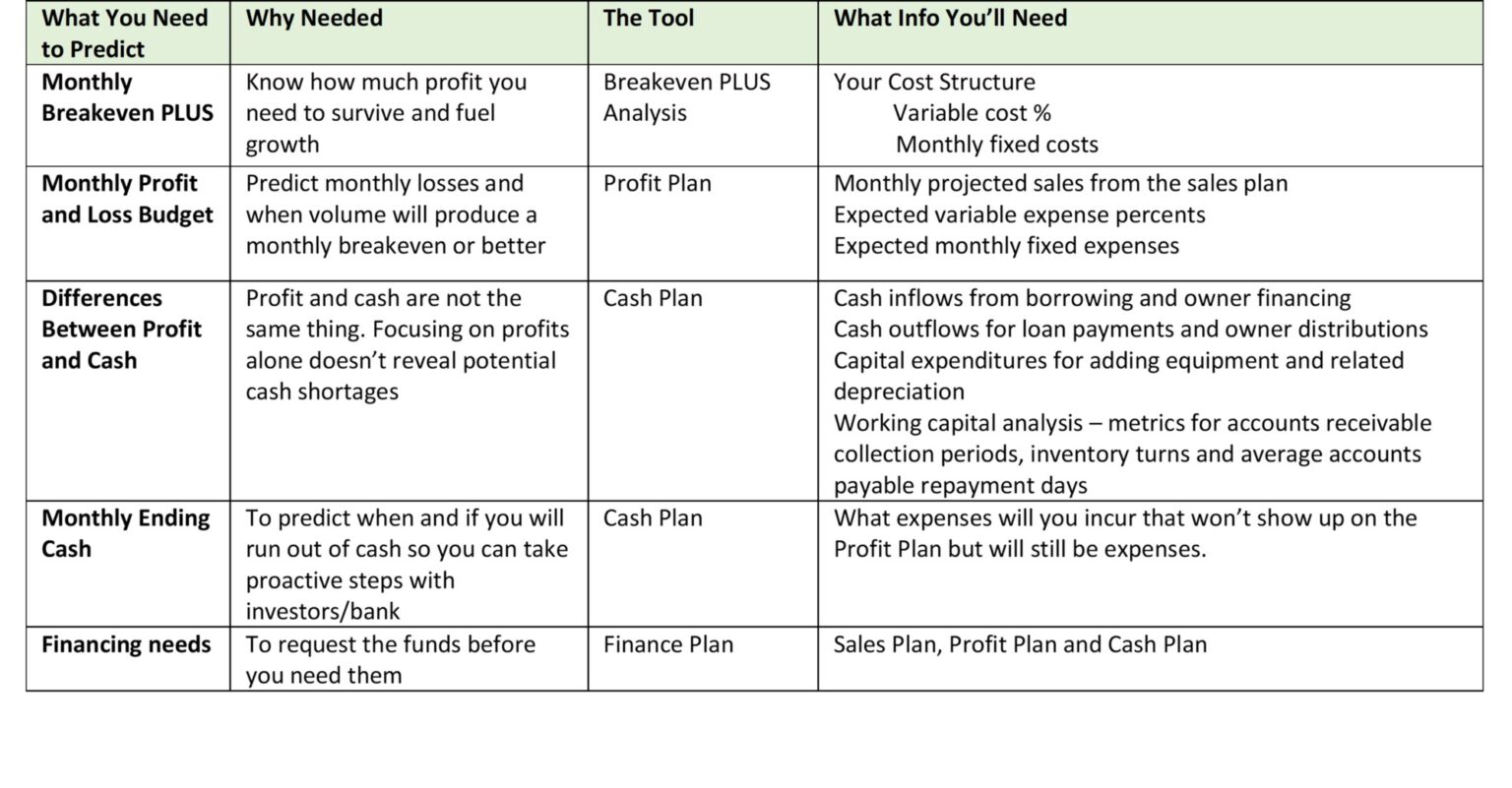 Race to Profit: One Key Question Separates the Winners from the Losers ...